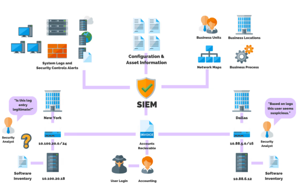 SIEM Software | CYBERONE